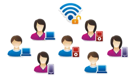 Wireless - Telecomm Wizards